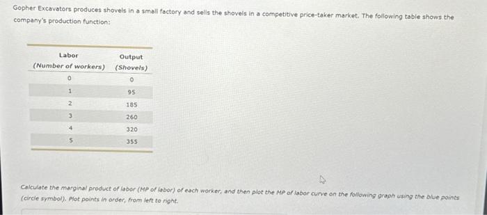 Solved Gopher Excavators produces shovels in a small factory | Chegg.com