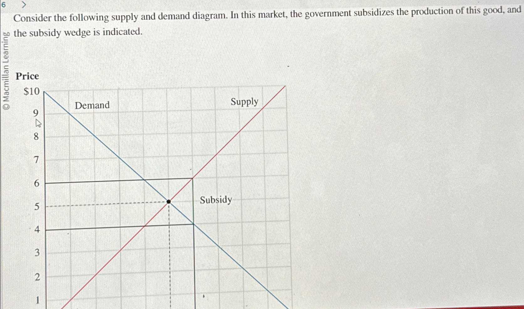 Solved Consider the following supply and demand diagram. In | Chegg.com