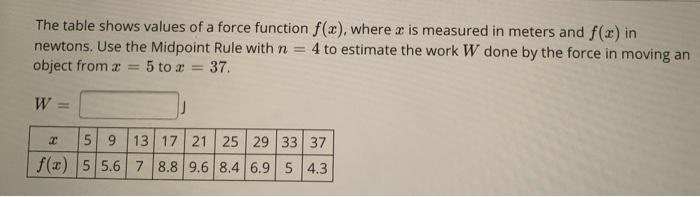 Solved The table shows values of a force function f(x), | Chegg.com