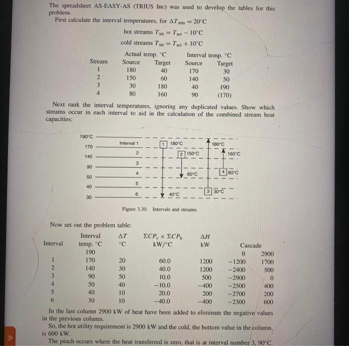 Solved 311. Determine the pinch temperature and the minimum | Chegg.com