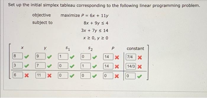 Set up the initial simplex tableau corresponding to | Chegg.com