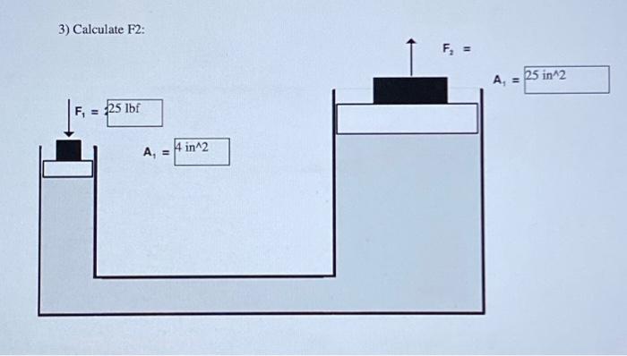 Solved 3) Calculate F2: | Chegg.com