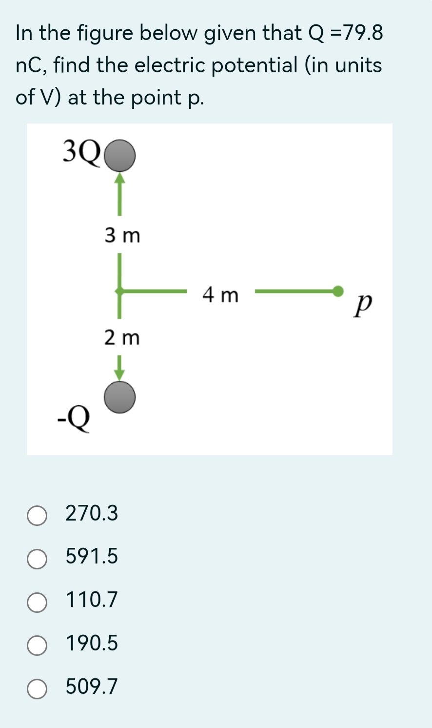 Solved In the figure below given that Q=79.8 nC, ﻿find the | Chegg.com