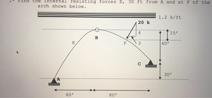 Solved 1- ernal resisting forces E, 30 ft from A and at F of | Chegg.com Solved 1- ernal resisting forces E, 30 ft from A and at F of | Chegg.com