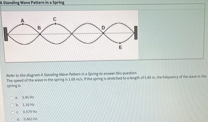 Solved A Standing Wave Pattern in a Spring Refer to the | Chegg.com