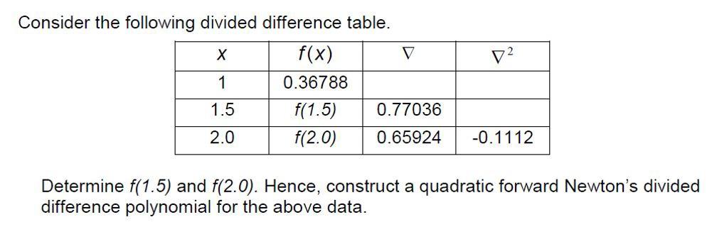 Solved V2 Consider the following divided difference table. X | Chegg.com