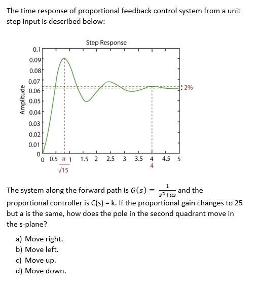 Solved The time response of proportional feedback control | Chegg.com