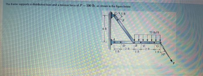Solved The frame supports a distributed load and a tension | Chegg.com