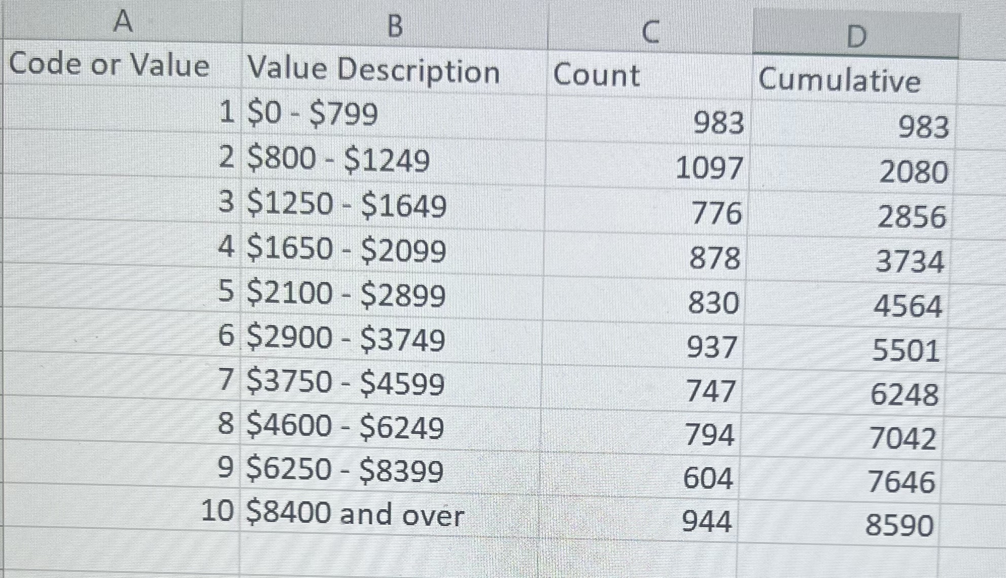 Solved I need to make a univariate analysis using this | Chegg.com
