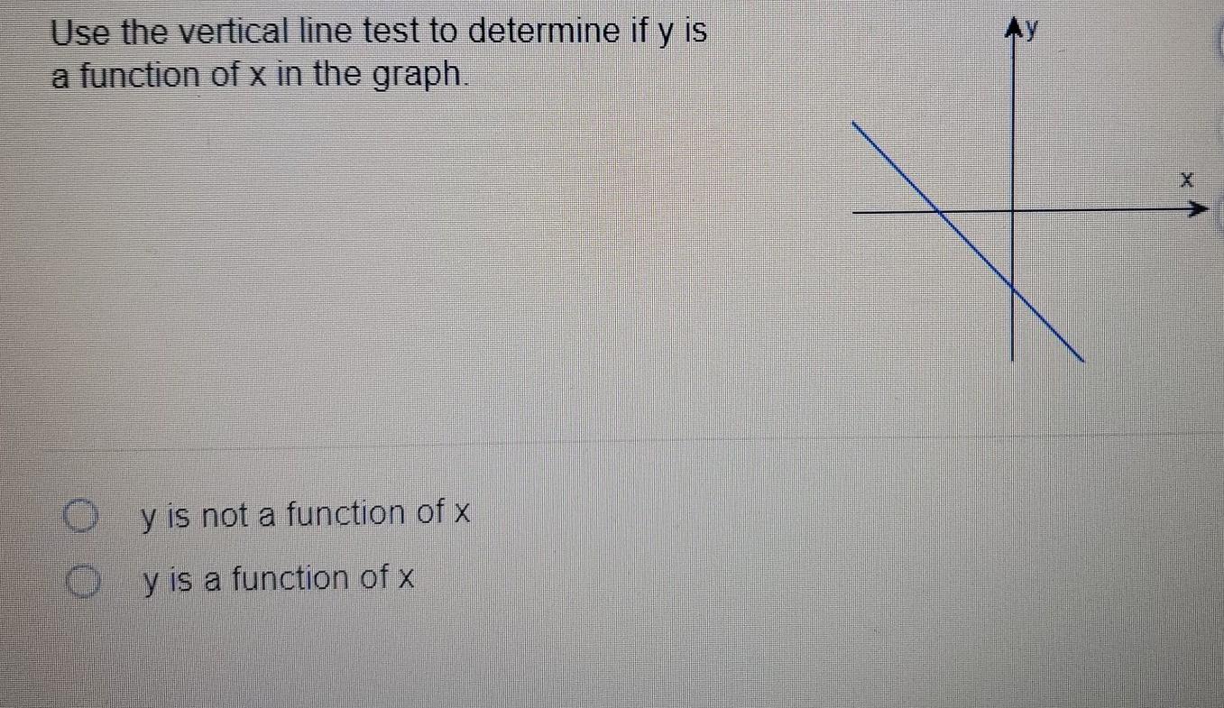 Solved Use the vertical line test to determine if y is a | Chegg.com