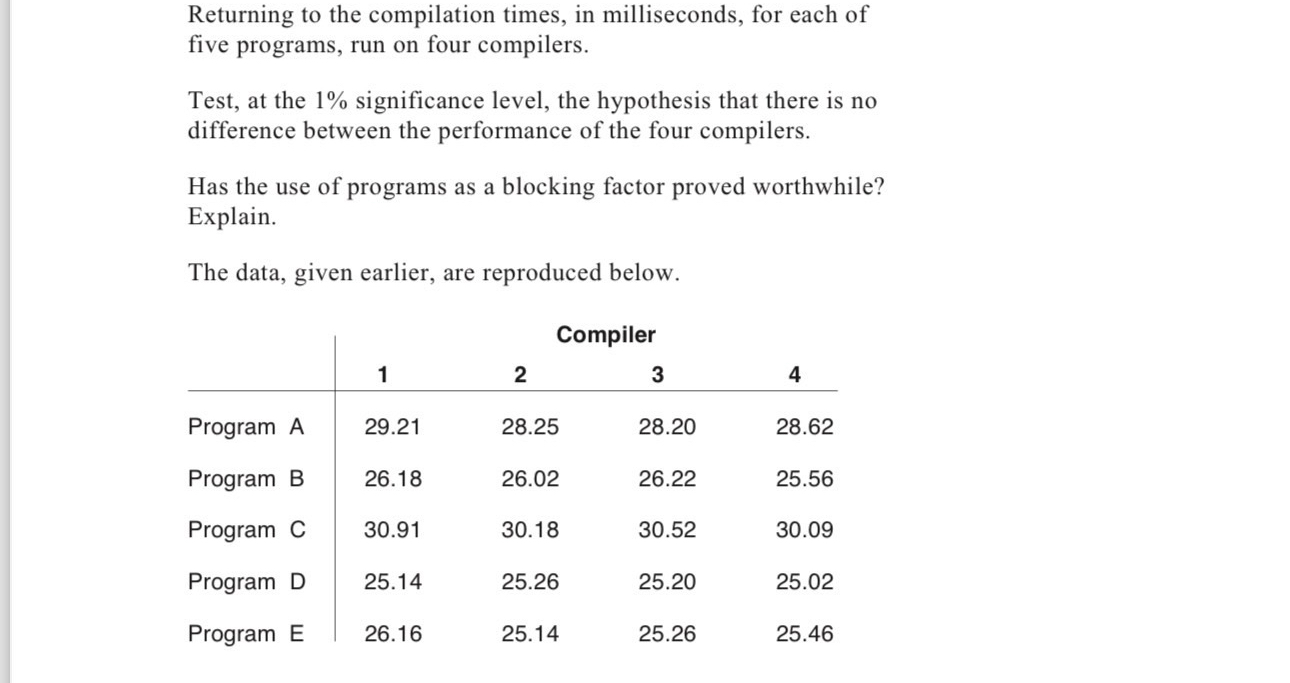 Solved Returning to the compilation times, in milliseconds, | Chegg.com