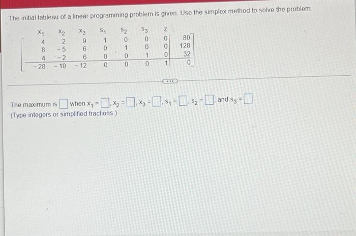 Solved The initial tableau of a linear programming problem | Chegg.com