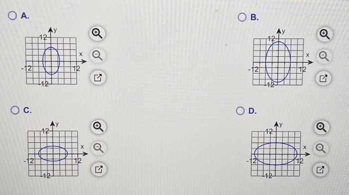 Solved Sketch the graph of the following ellipse. Plot the | Chegg.com