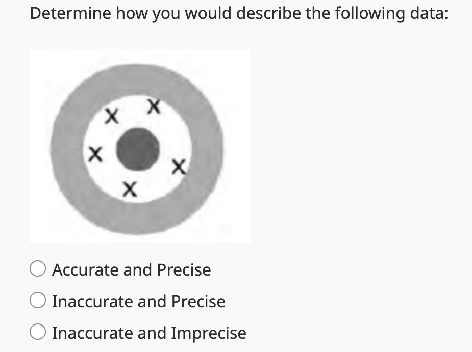 Solved Determine how you would describe the following | Chegg.com
