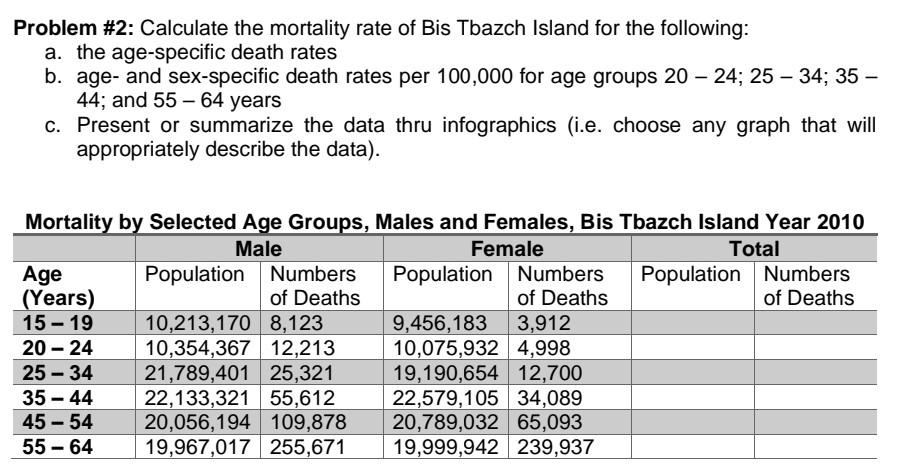Solved Problem #2: Calculate the mortality rate of Bis | Chegg.com