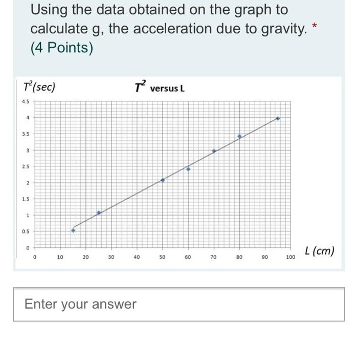Solved Using the data obtained on the graph to calculate g, | Chegg.com