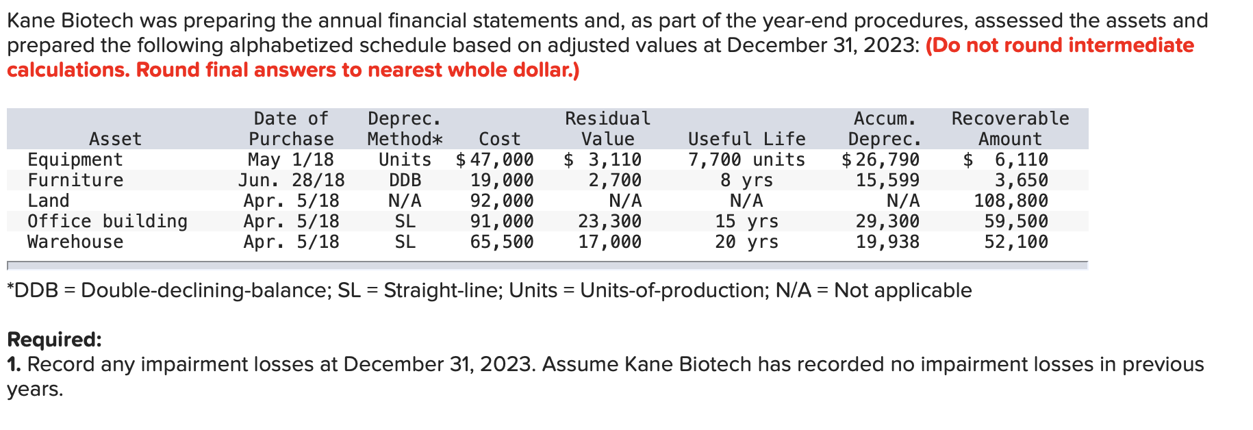 Kane Biotech was preparing the annual financial | Chegg.com