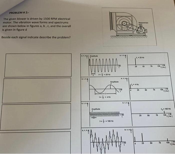 Solved PROBLEM # 2:- The given blower is driven by 1500 RPM | Chegg.com