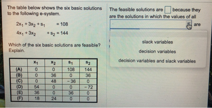 Solved The table below shows the six basic solutions to the | Chegg.com