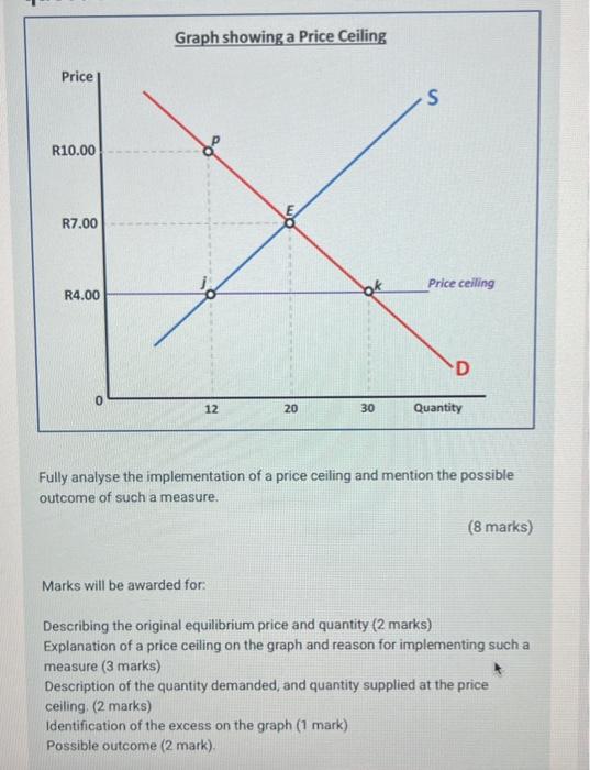 Solved Fully analyse the implementation of a price ceiling | Chegg.com