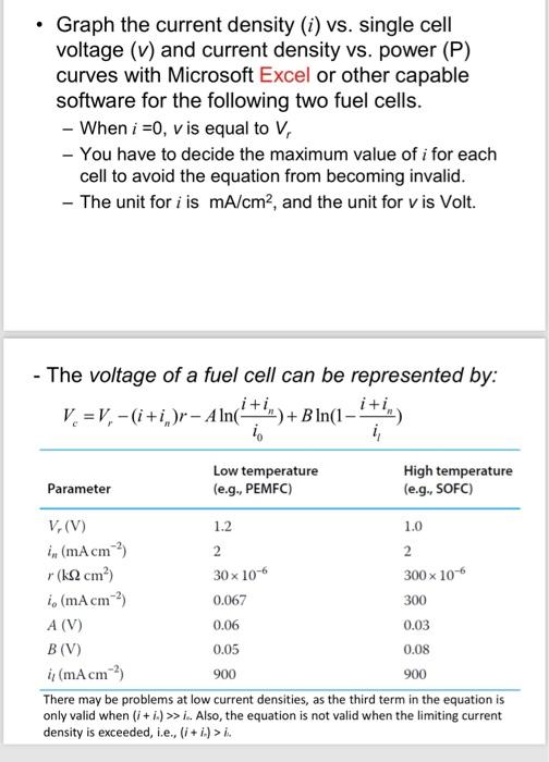 Solved - Graph the current density (i) vs. single cell | Chegg.com