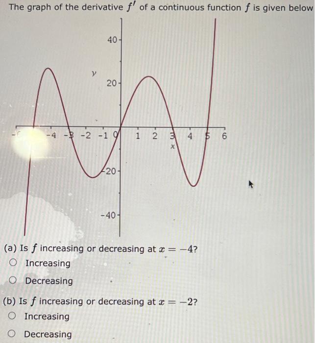 Solved The graph of the derivative f′ of a continuous | Chegg.com