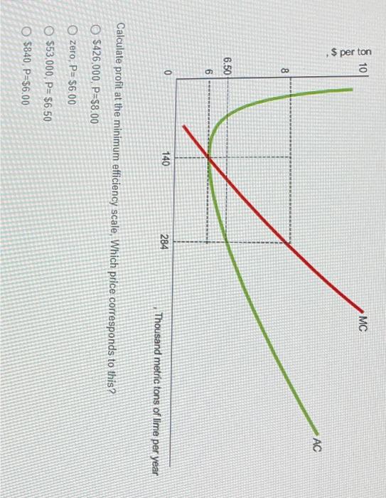 Solved Calculate profit at the minimum efficiency scale, | Chegg.com