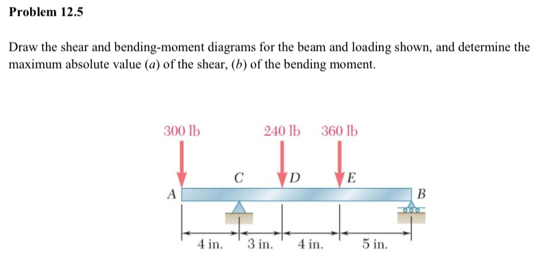 Solved Problem 12.5Draw the shear and bending-moment | Chegg.com