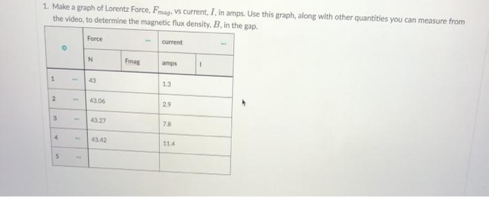 Solved Measure B Field Using Lorentz Force We can compare | Chegg.com
