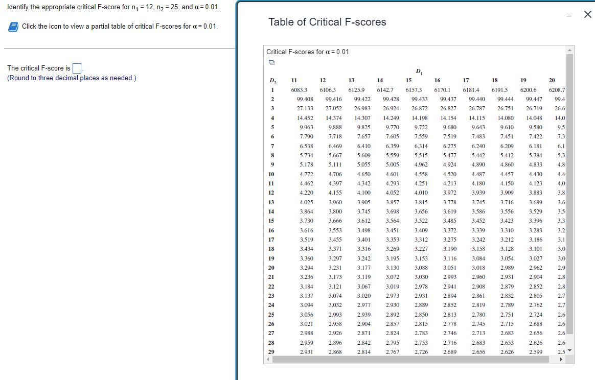 Solved Identify the appropriate critical F-score for | Chegg.com