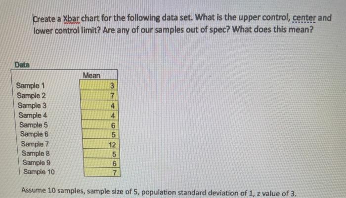 Solved Create a Xbar chart for the following data set. What | Chegg.com