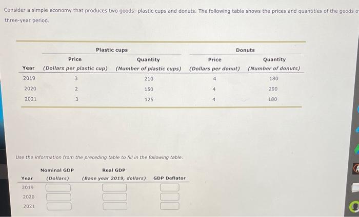 Solved Consider a simple economy that produces two goods: | Chegg.com