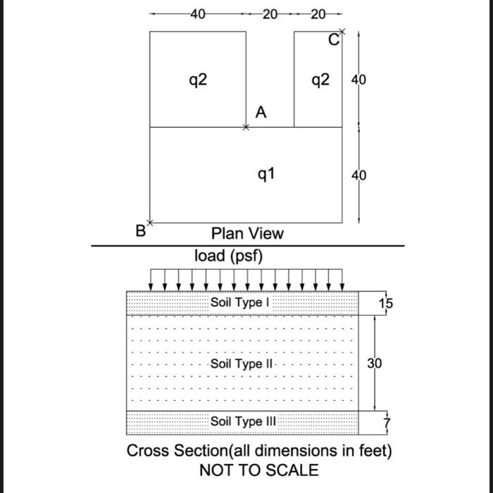 Solved Assuming q1=2000psf,q2=1000psf, all dimensions are in | Chegg.com