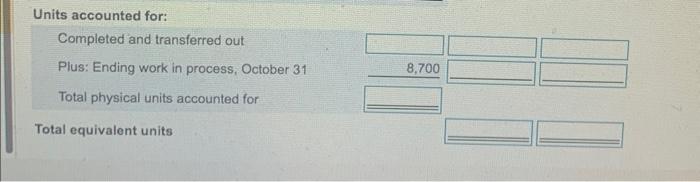 Solved We need to begin the five-step process costing | Chegg.com