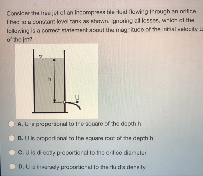 Solved Consider the free jet of an incompressible fluid | Chegg.com