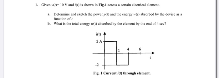 Solved 1. Given v(t)= 10 V and i(t) is shown in Fig.1 across | Chegg.com