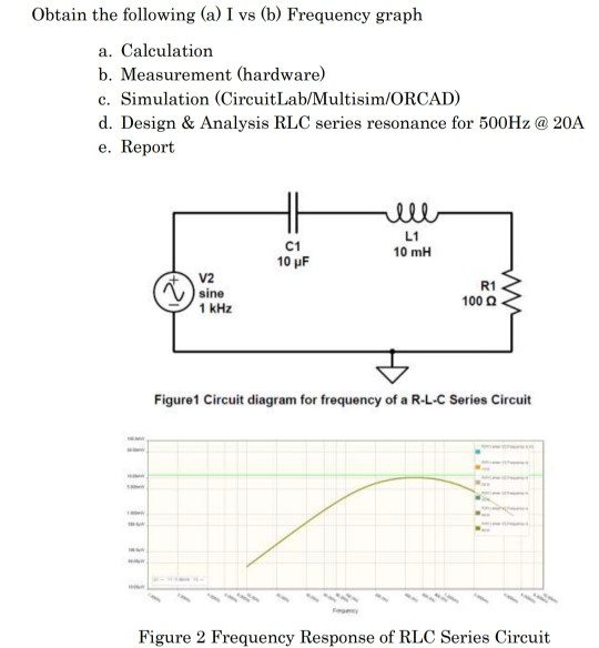 Solved Obtain the following (a) I vs (b) Frequency graph a. | Chegg.com