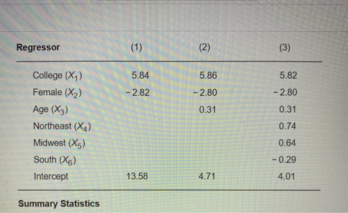 Solved The data set consists of information on 3600 | Chegg.com