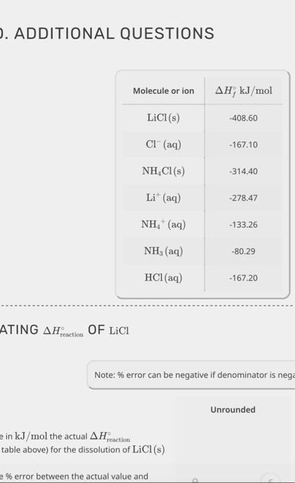 ADDITIONAL QUESTIONS ATING ΔHreaction ∘ OF LiCl Note: | Chegg.com