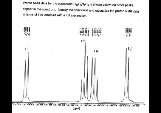 Solved Proton NMR data for the compound C12H,N20, is shown | Chegg.com