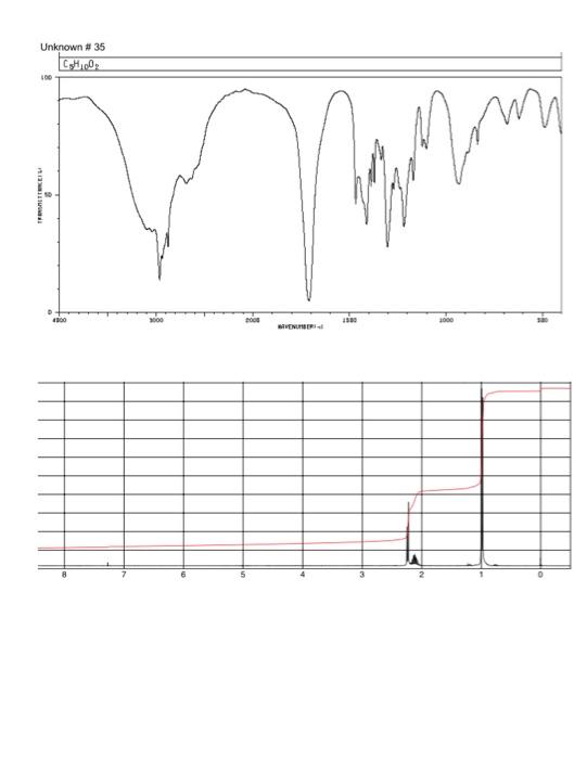 Solved Identify unknown compound based off of molecular | Chegg.com