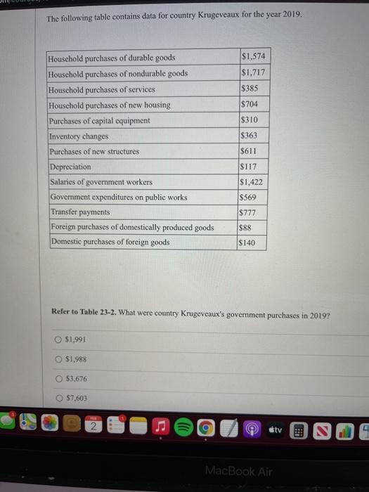 Solved The following table contains data for country | Chegg.com