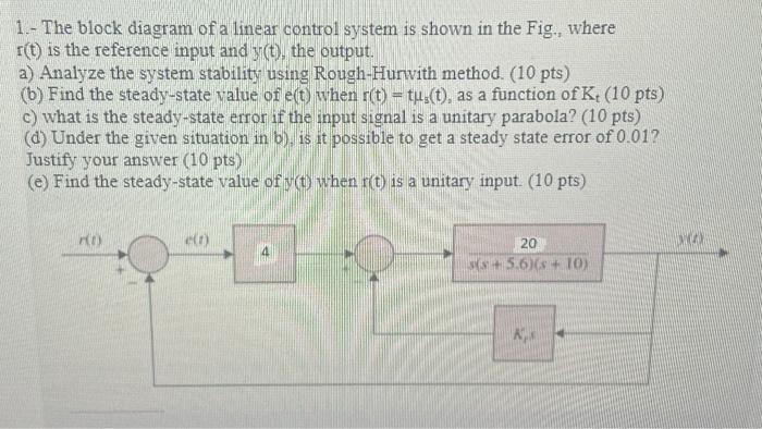 1.- The block diagram of a linear control system is | Chegg.com