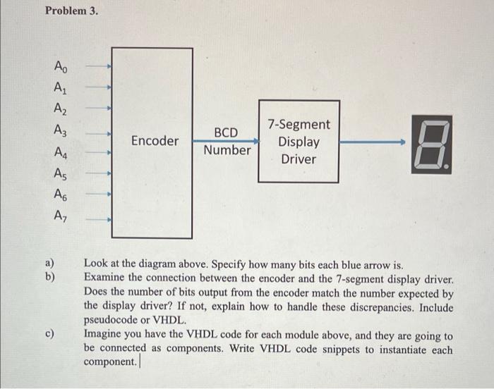 Solved Problem 3. Ao AL A2 Encoder BCD Number A3 Ад As A6 | Chegg.com