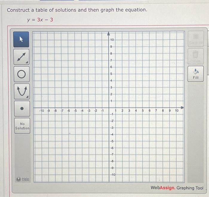 Solved Construct a table of solutions and then graph the | Chegg.com