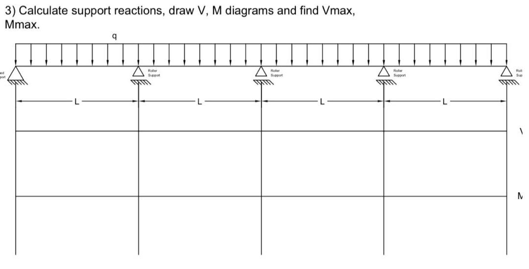 Solved Please use AISC tables provided to find all answers. | Chegg.com