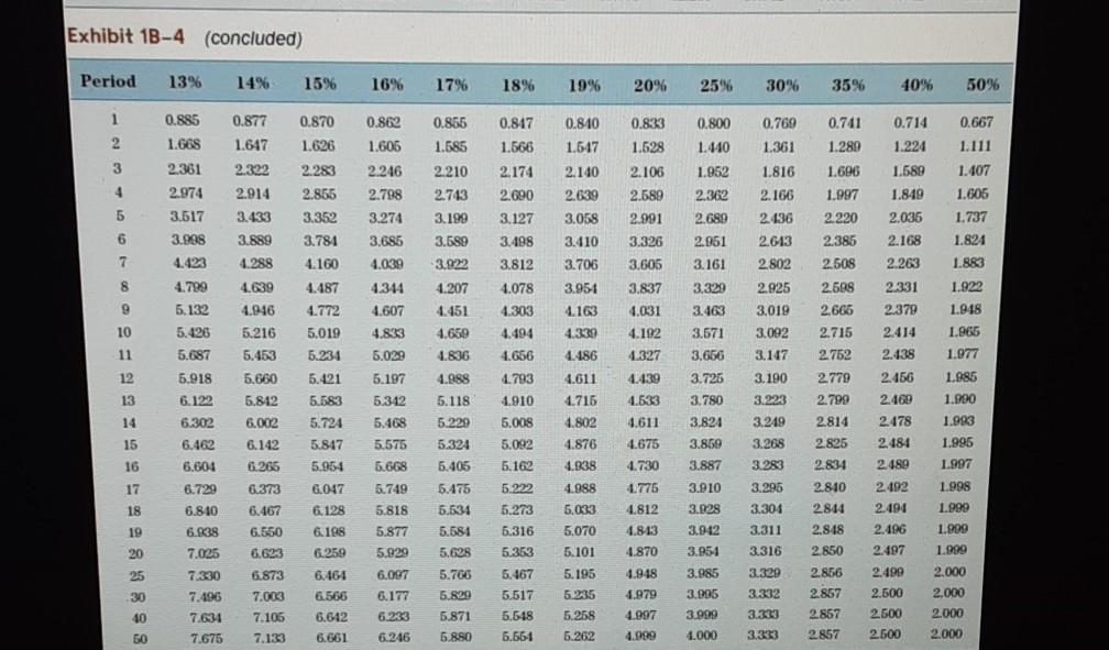 Solved Using time value of money tables or a financial | Chegg.com