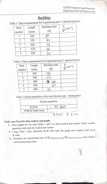 Solved Complete the experimental data tables, | Chegg.com