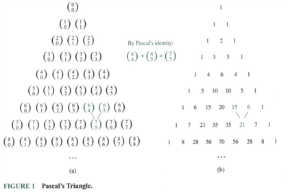 Solved Look at Pascal’s triangle and notice that each row is | Chegg.com