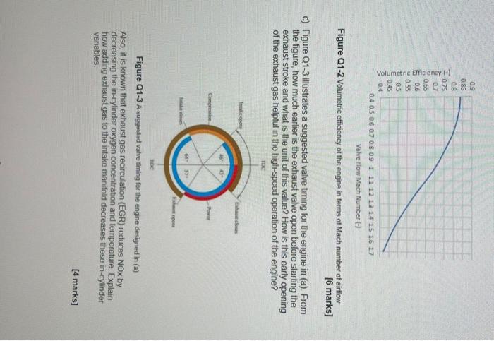 Solved Figure Q1-2 Volumetric efficiency of the engine in | Chegg.com